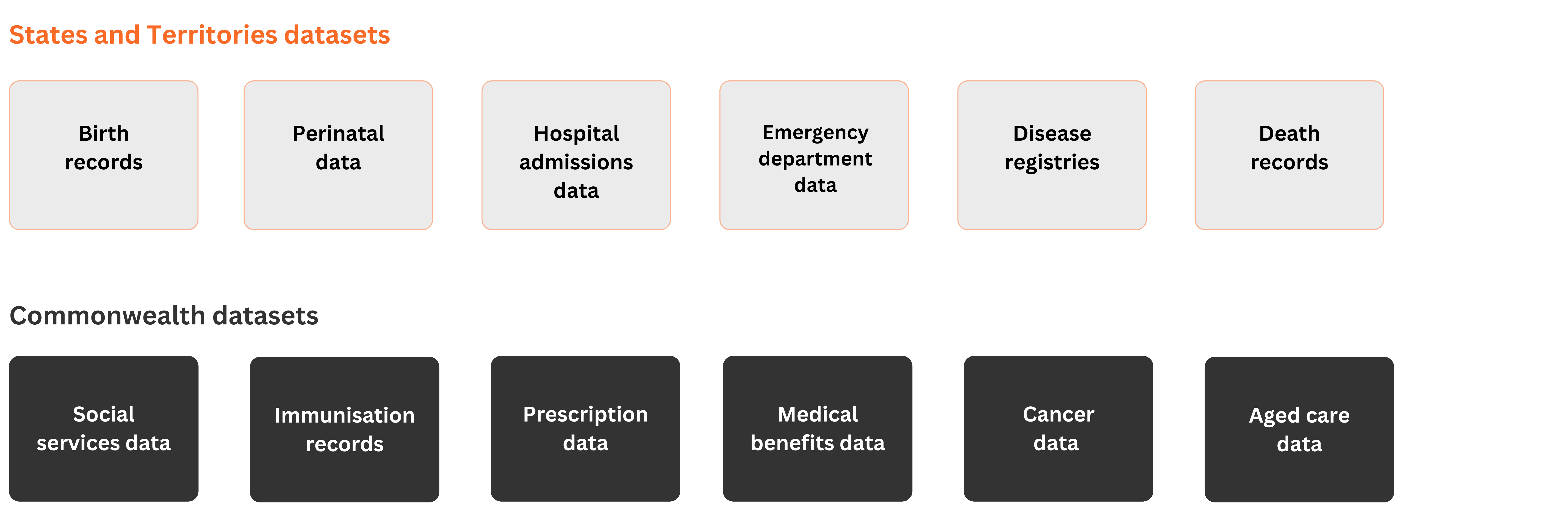 Types of data - PHRN